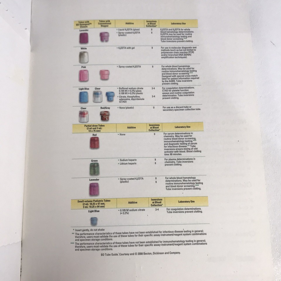 The Phlebotomy Textbook by Susan K. Strasinger 2011 PB Very Good CD-ROM ...