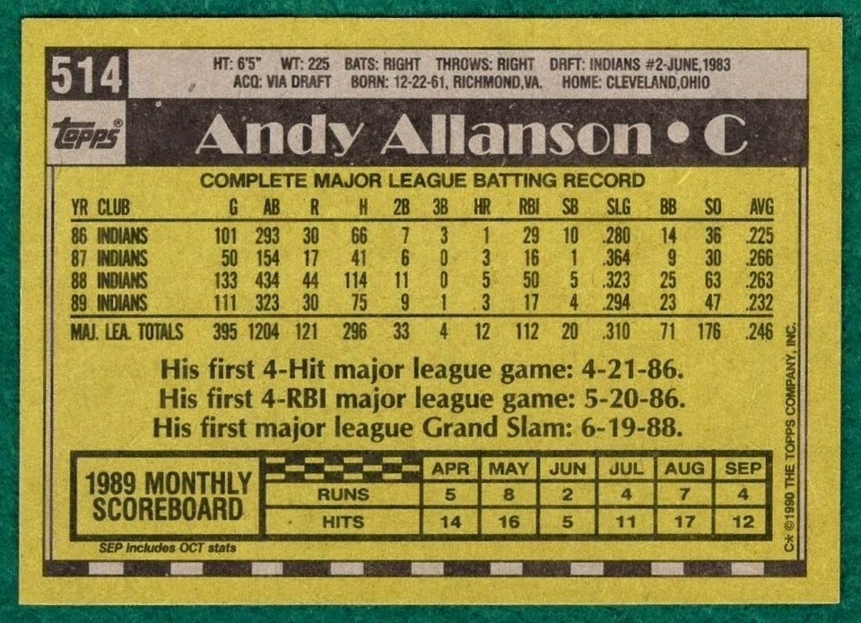 Andy Allanson - 1990 Topps #514 - Cleveland Indians Baseball Card | eBay