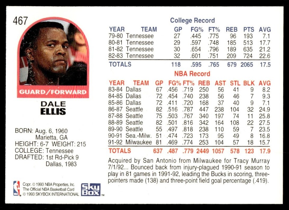 1992-93 Hoops Dale Ellis San Antonio Spurs #467 | eBay