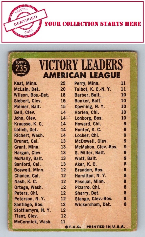 1966 Pitching Leaders (Jim Kaat / Denny McLain / Earl Wilson) 1967 ...