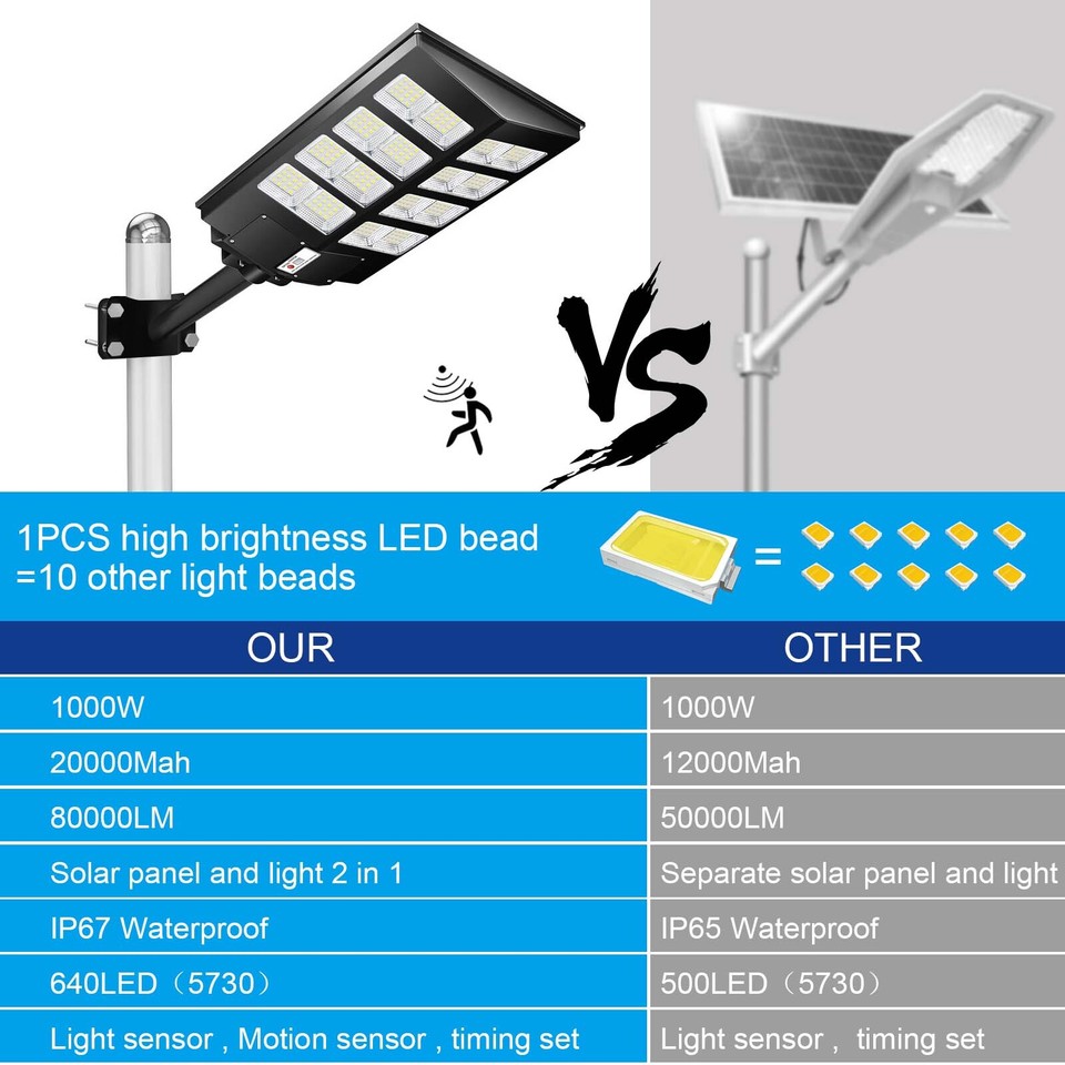 1000W Solar Street Light Outdoor Waterproof Solar Flood Light for ...