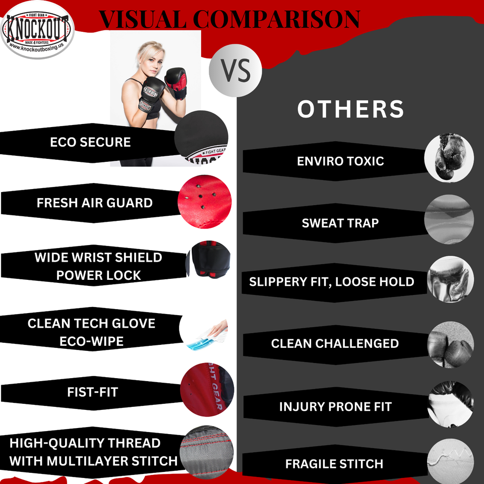 Boxing Gloves For Men And Women, Best For Boxeo Training, Kickboxing ...