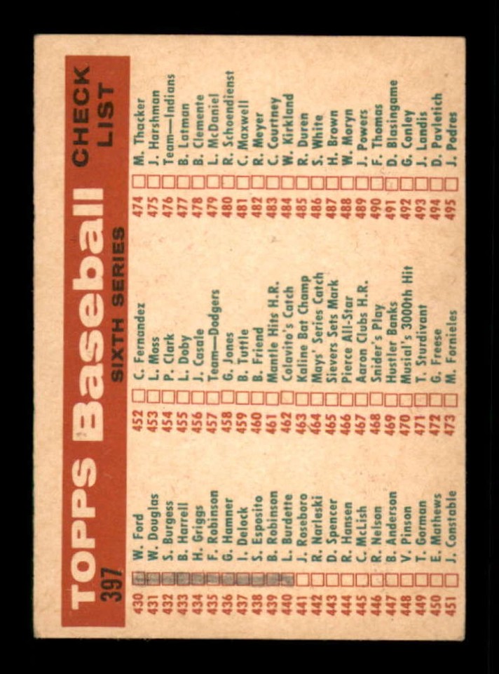 1959 Topps #397 Senators Checklist 430-495 VG/VGEX Senators 553201 | eBay