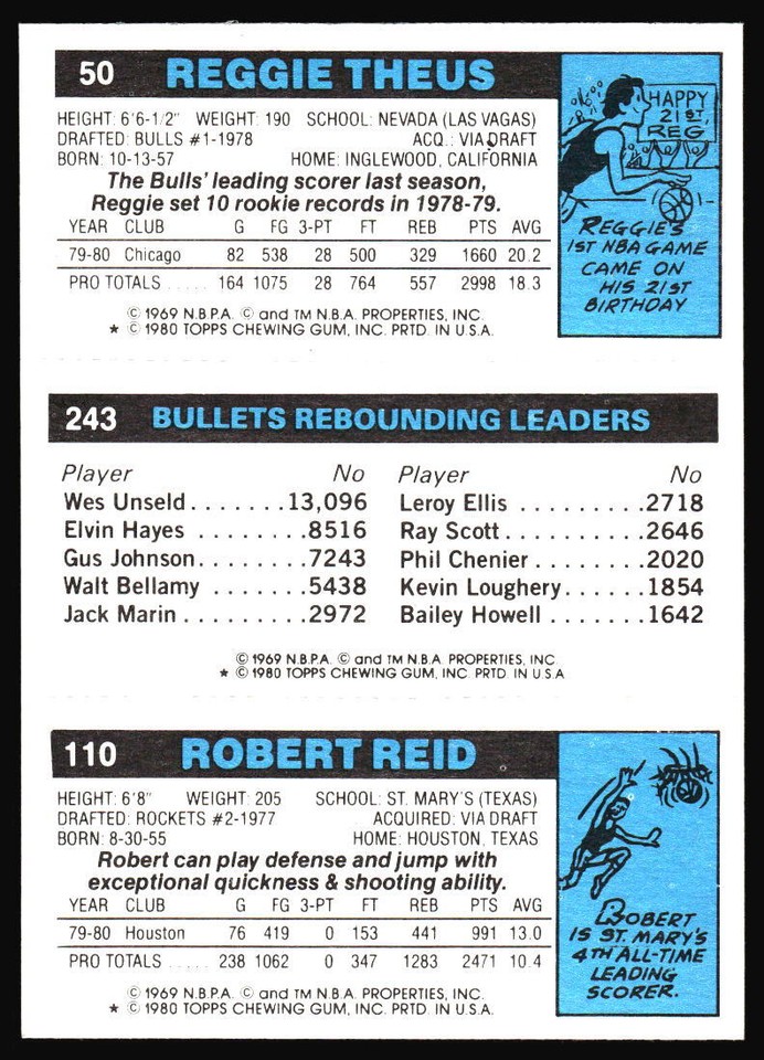 1980 Topps Robert Reid / Wes Unseld / Reggie Theus #50 / 110 / 243 | eBay