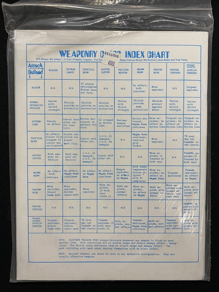 Alien Space RPG Battle Manual By Lou Zocchi Unused | eBay