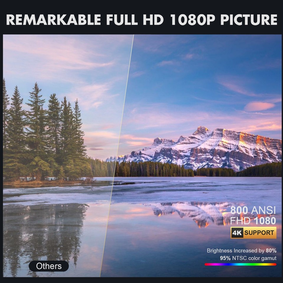 4K Support Projector 1080P 5G WiFi Bluetooth Video Home Theater 200 ...