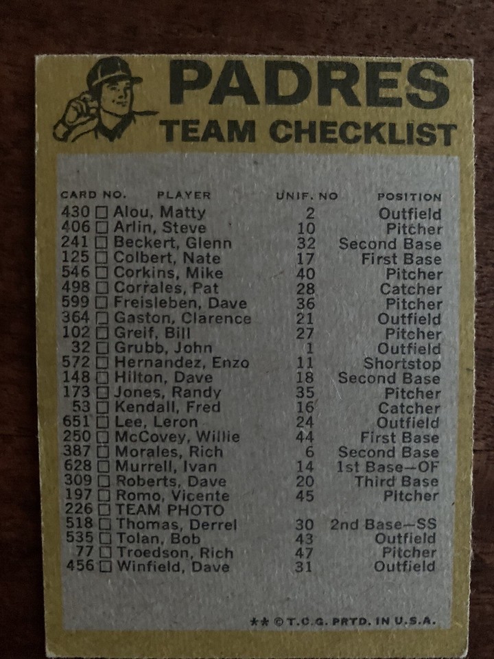1974 Topps Baseball Card Team Checklist San Diego Padres - Dave ...