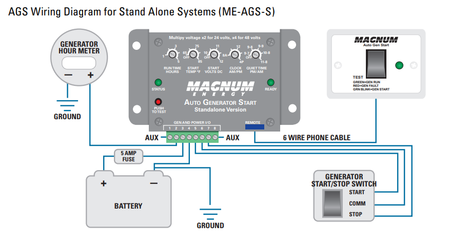 Magnum ME-AGS-S-R Auto Gen Start Stand-Alone Module | eBay