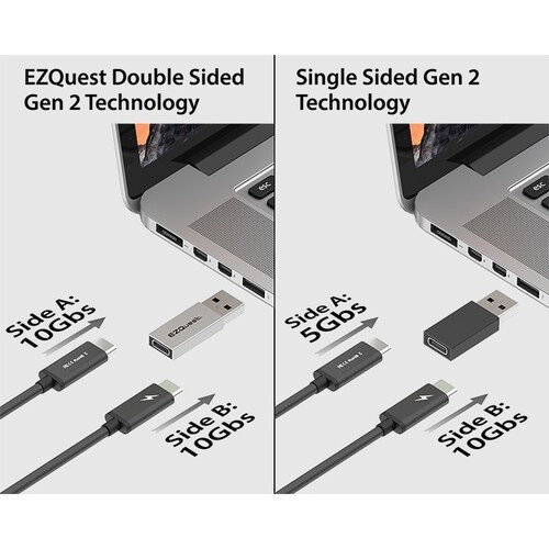 EZQUEST Super Speed Gen 2 USB-C (Female) to USB 3.0 (Male) Mini Adapter ...