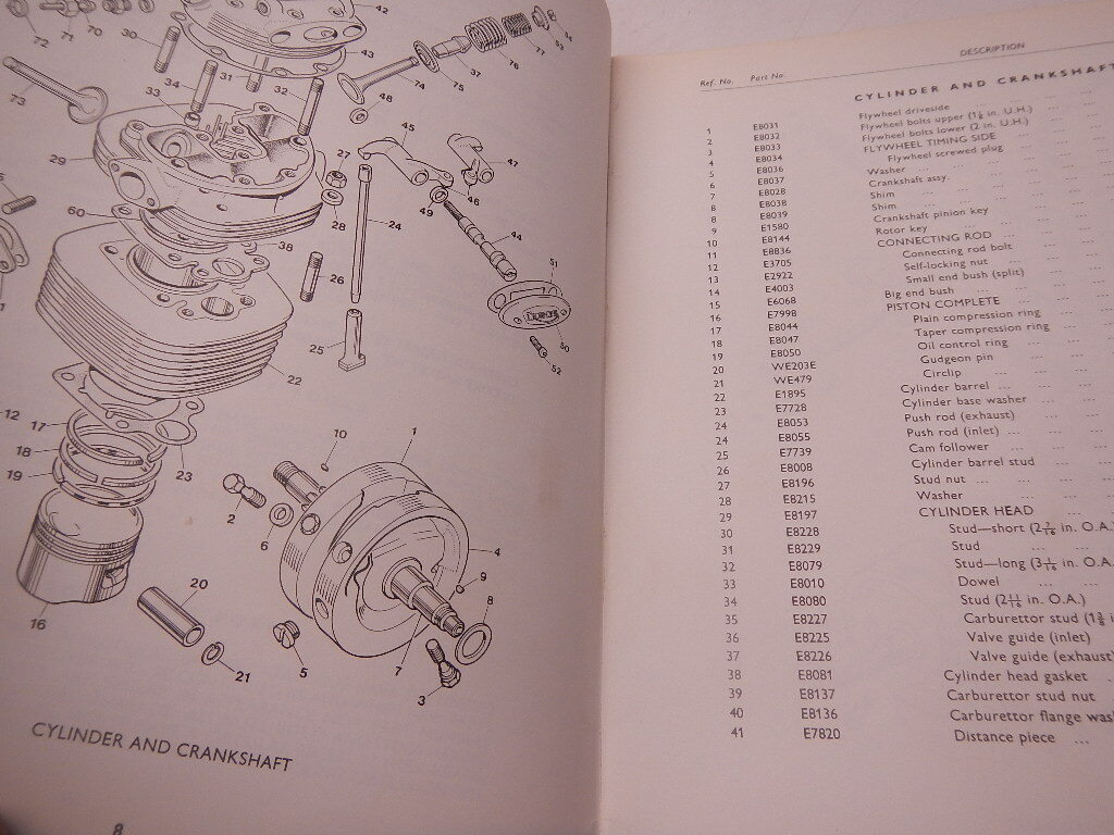 1968 Triumph Replacement Parts Catalogue Trophy 250 TR25W 250cc | eBay