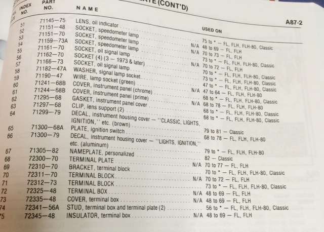 Harley 72325-48 Panhead Shovelhead WL Servicar Rear Terminal Box 56-69 ...