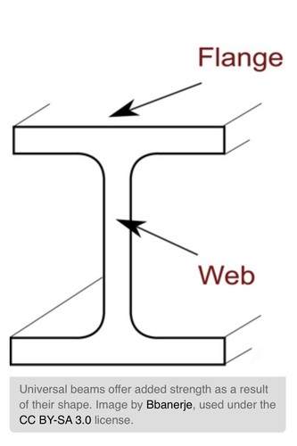 10m RSJ, Steel Beam, Universal Beam, Columns, H Section Mezzanine Floor ...
