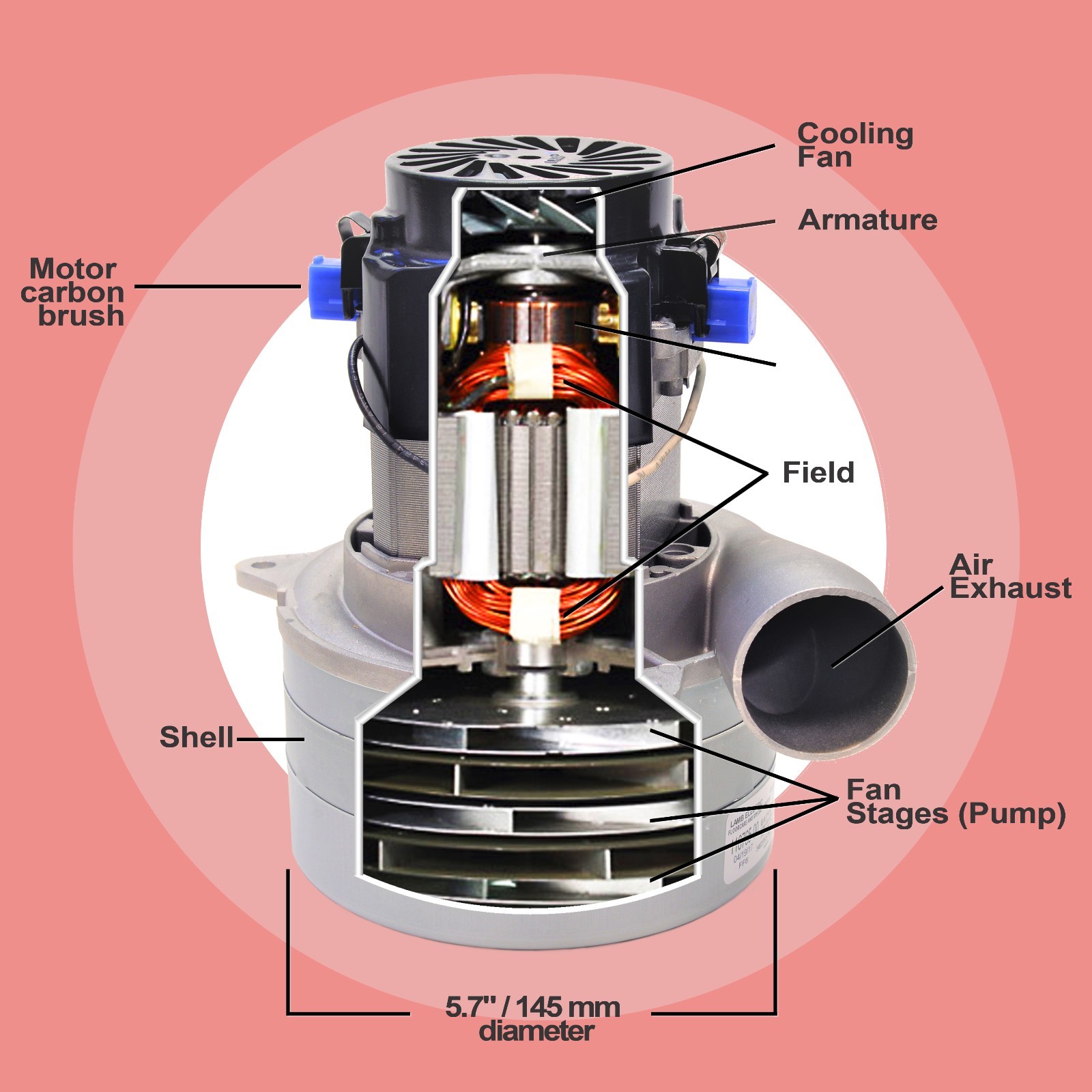 IMPRESIVE MOTOR!!!!! Ametek Lamb 116765-00 Central Vacuum 1580 1590 ...