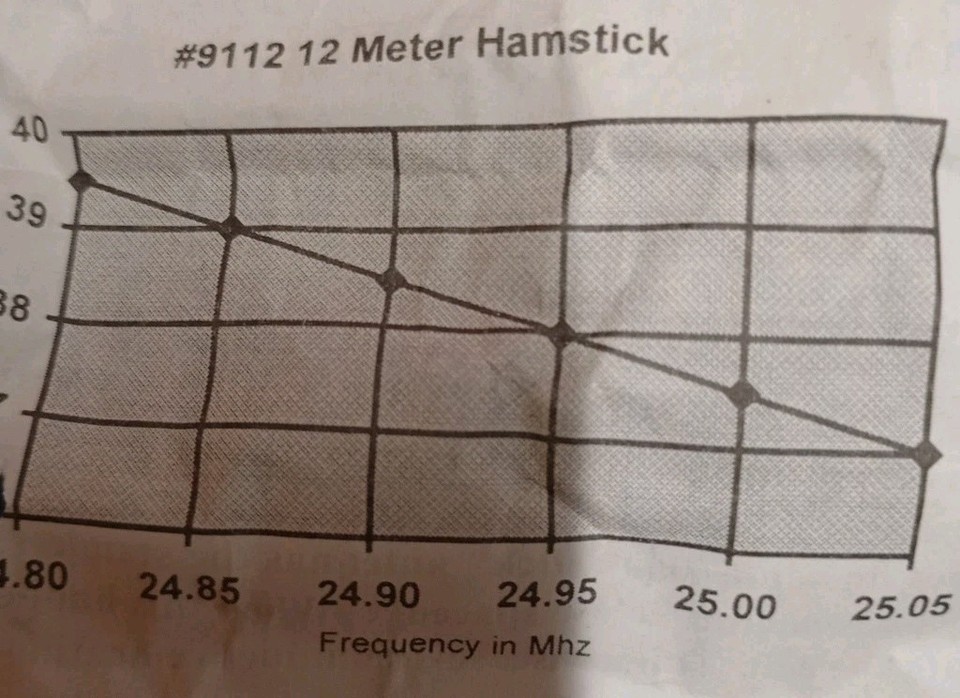 Lakeview 9112 12m Hamstick | eBay