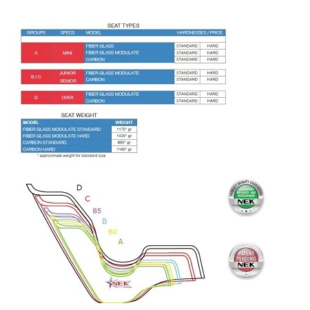 NEK Modulate Go Kart Racing Seat *Size C3.32 HD* DR CRG OTK BIREL TONY ...