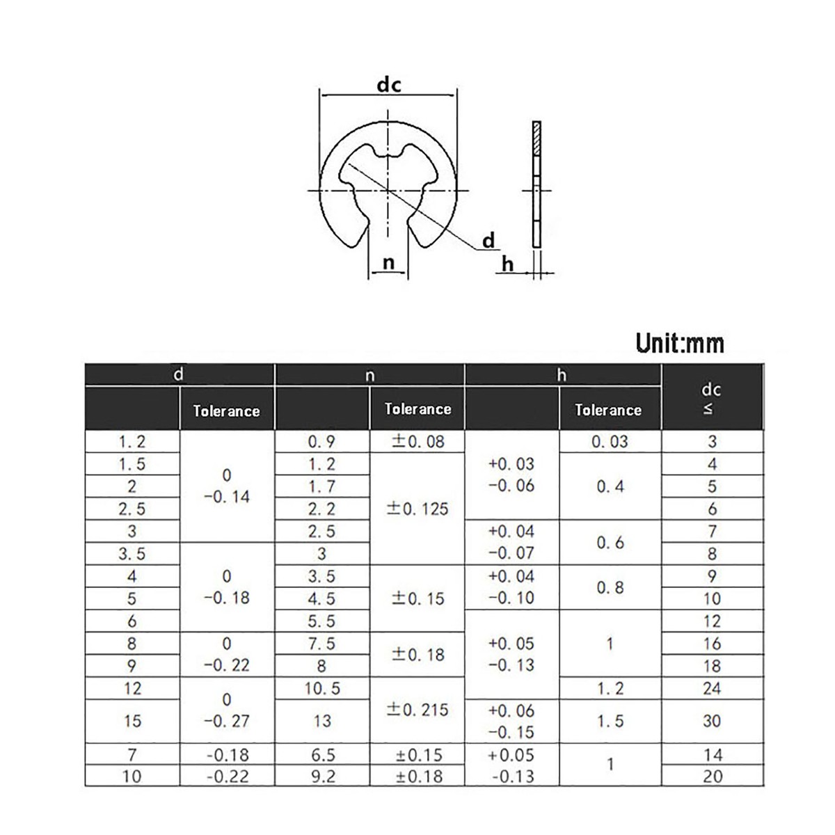Types Of C Clips