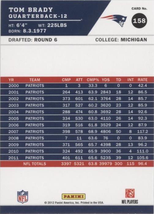 2012 Score Tom Brady #158 for sale | eBay