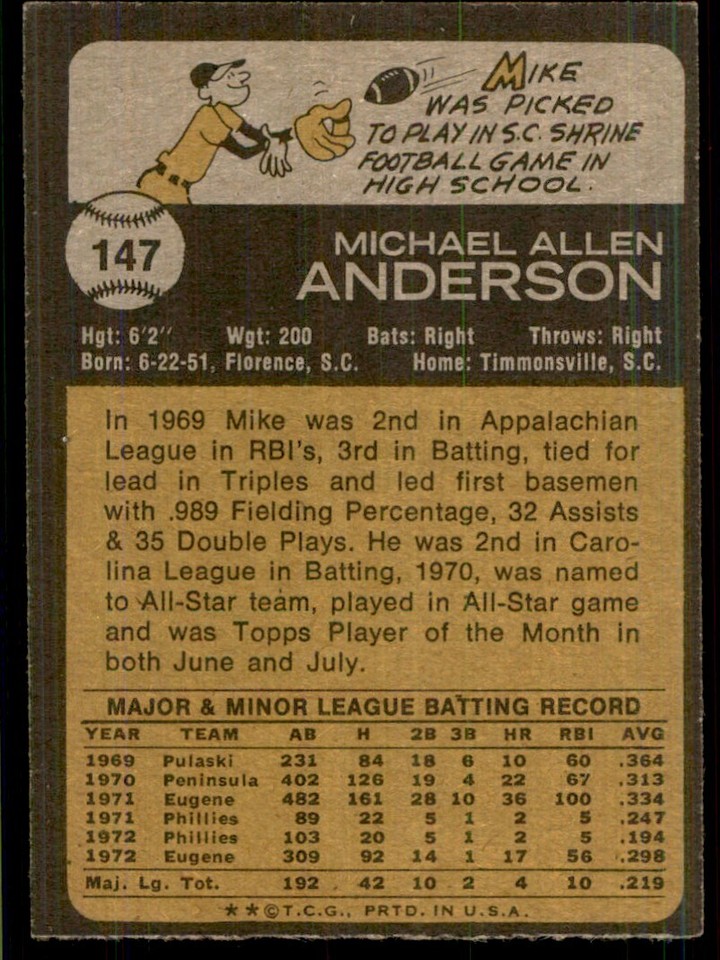 1973 Topps: Mike Anderson Baseball Cards #147 | eBay