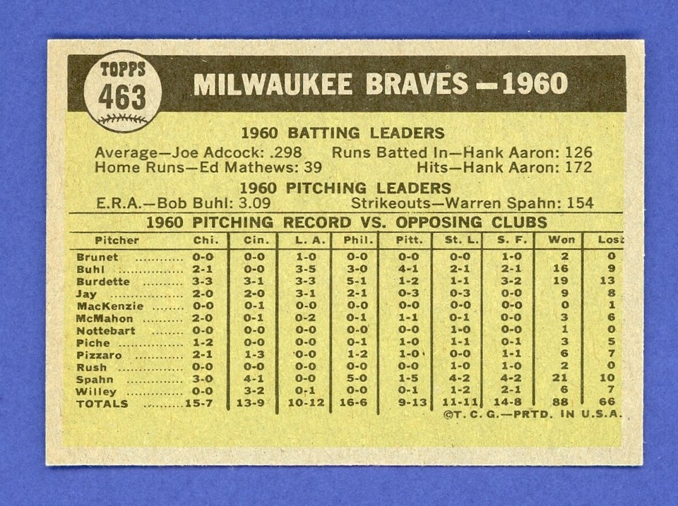 1961 TOPPS Milwaukee Braves Team #463 NM MT | eBay
