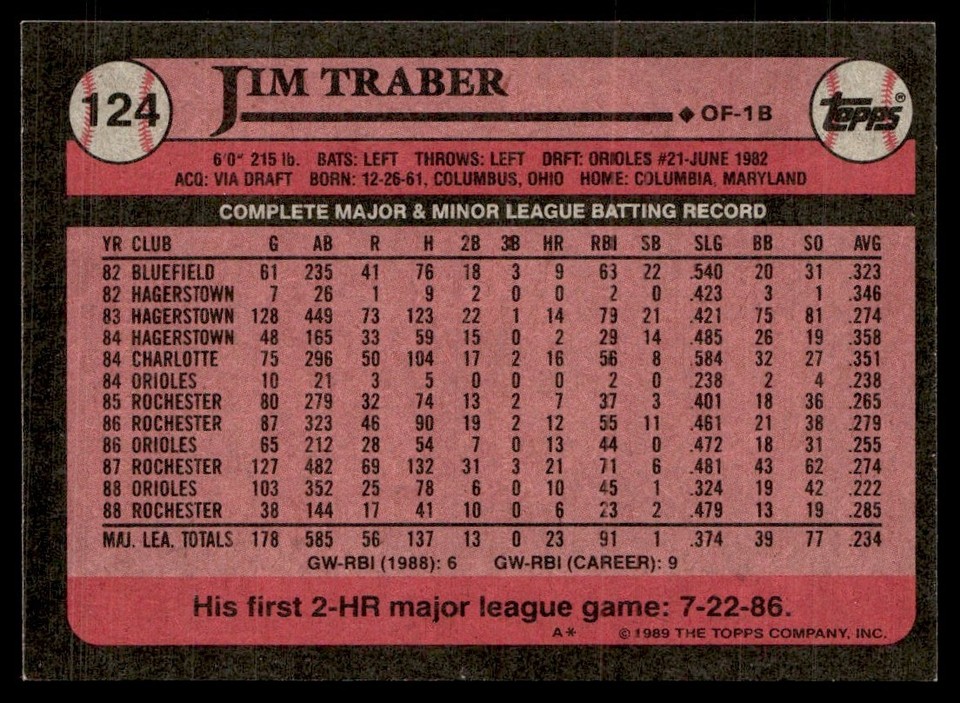 1989 Topps Jim Traber Baltimore Orioles #124 | eBay