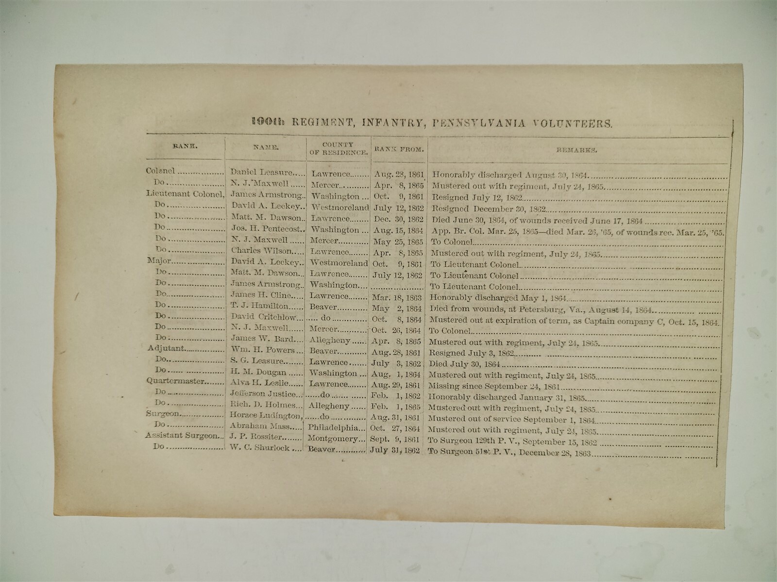 100th Regiment Pennsylvania Volunteers 1866 Civil War Roster Daniel ...