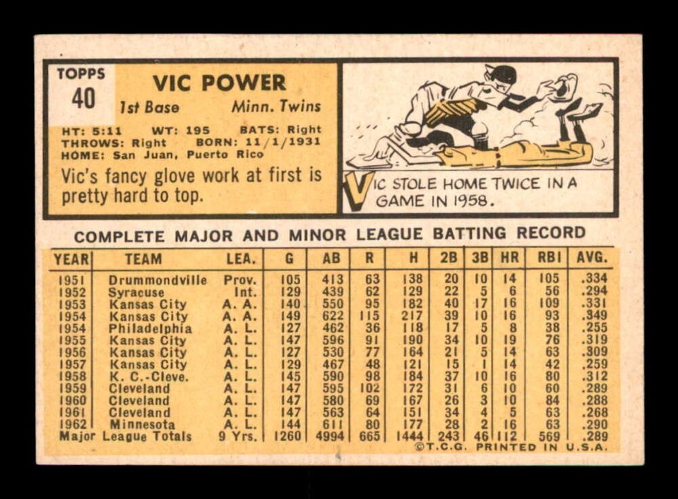 1963 Topps #40 Vic Power EX/EX+ X3432271 | eBay