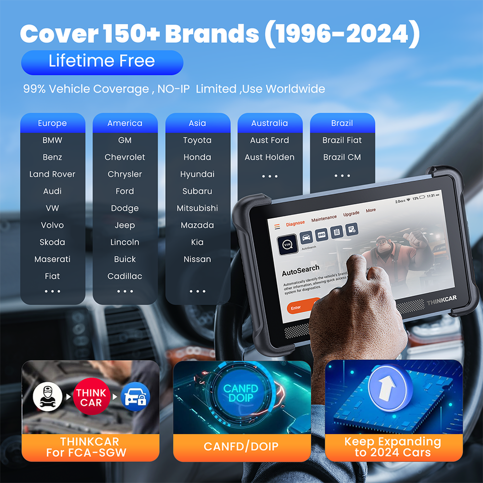 2025 ThinkScan 689BT OBD2 Scanner Diagnostic Tool E.CU Coding All ...