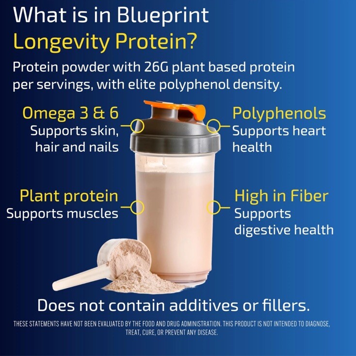 Blueprint by Bryan Johnson Longevity Protein (Original) | eBay
