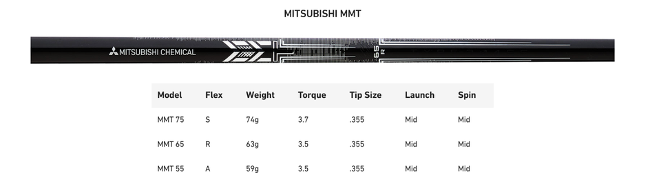 NEW 2025 Taylormade P790 4-PW Iron Set RH, You Choose Shafts! | eBay