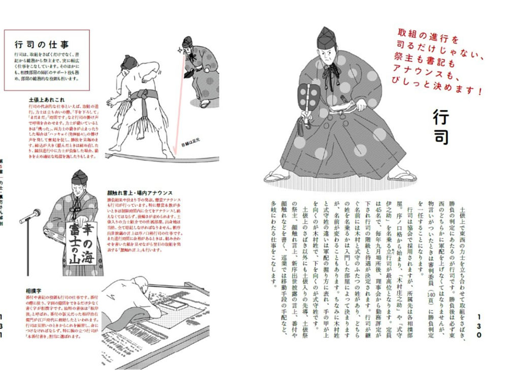 SUMO Wrestling Anatomy Illustration Book Japanese | eBay