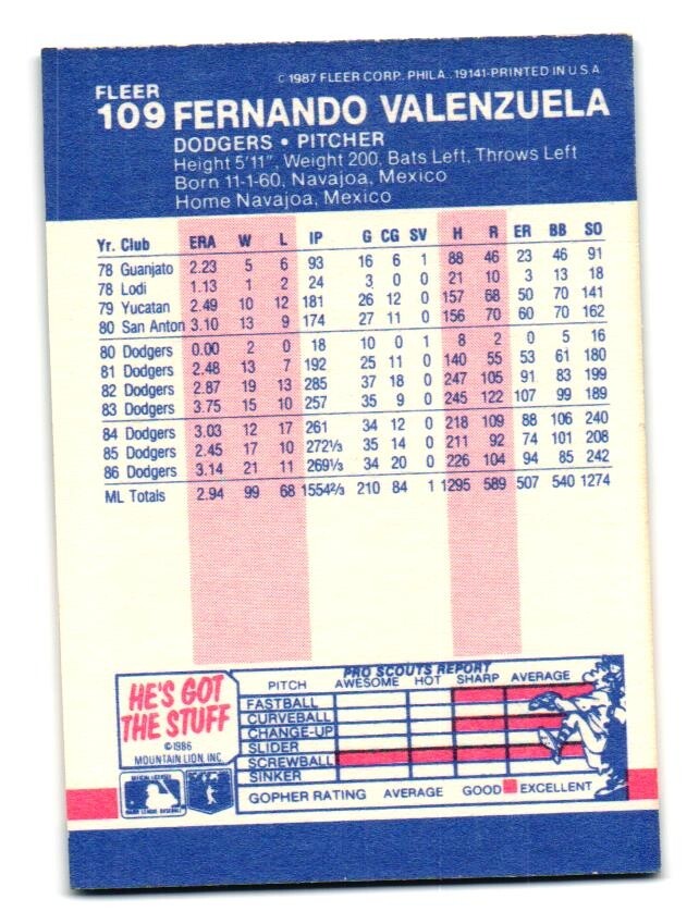1987 Fleer Classic Miniatures # 109 Fernando Valenzuela Los Angeles ...