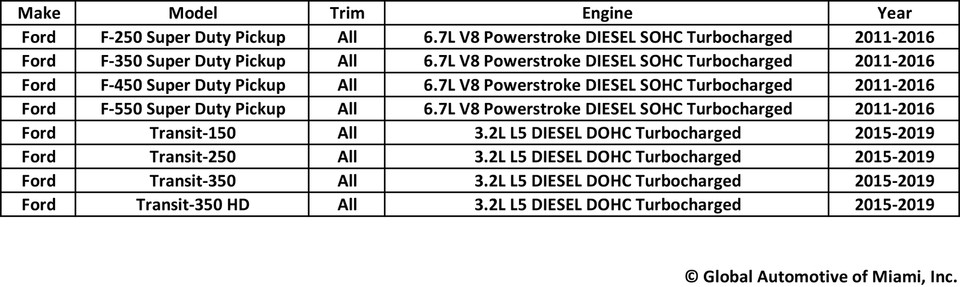 Motorcraft Diesel Exhaust Fluid DEF Pump for Ford V8 6.7L Powerstroke ...