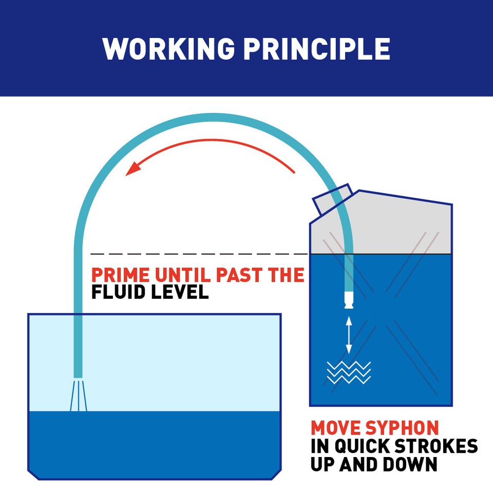 10FT X 3/4" Siphon Hose Pump Self Priming Jiggler Shaker Transfer Fuel ...