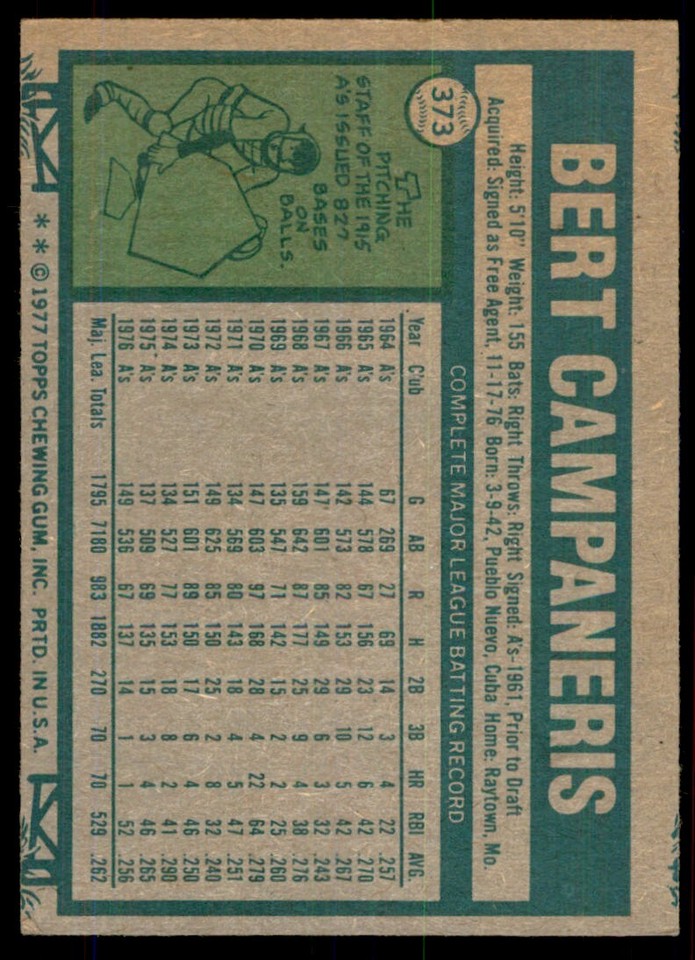 1977 Topps Bert Campaneris Baseball Cards #373 | eBay