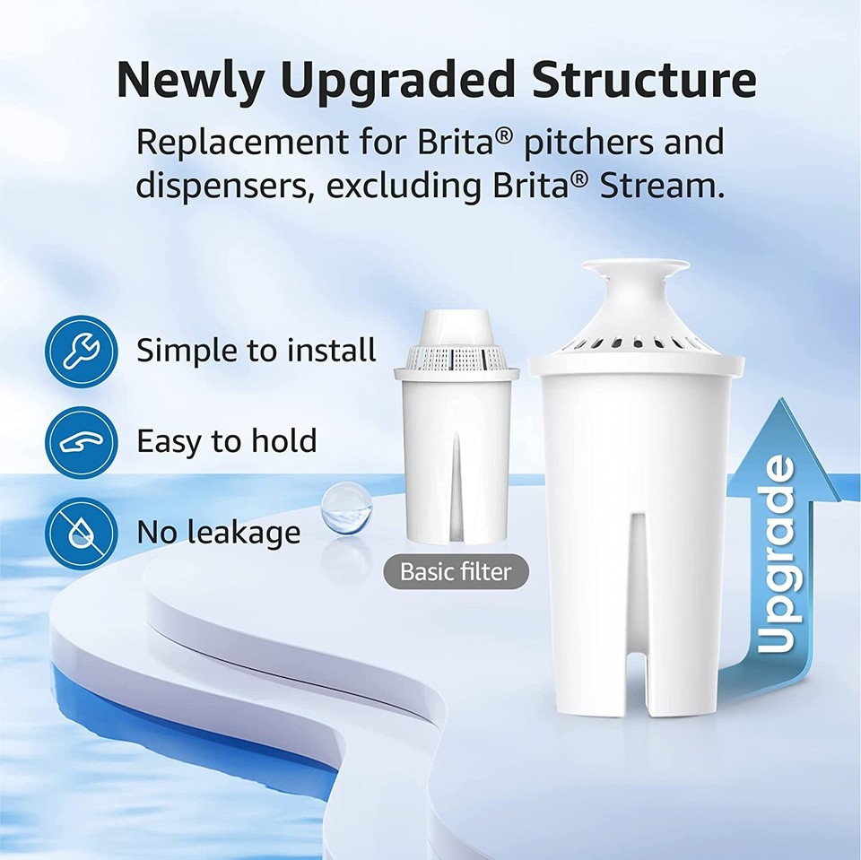 AQUA CREST Replacement for Brita® Water Filter, Pitchers and Dispensers ...