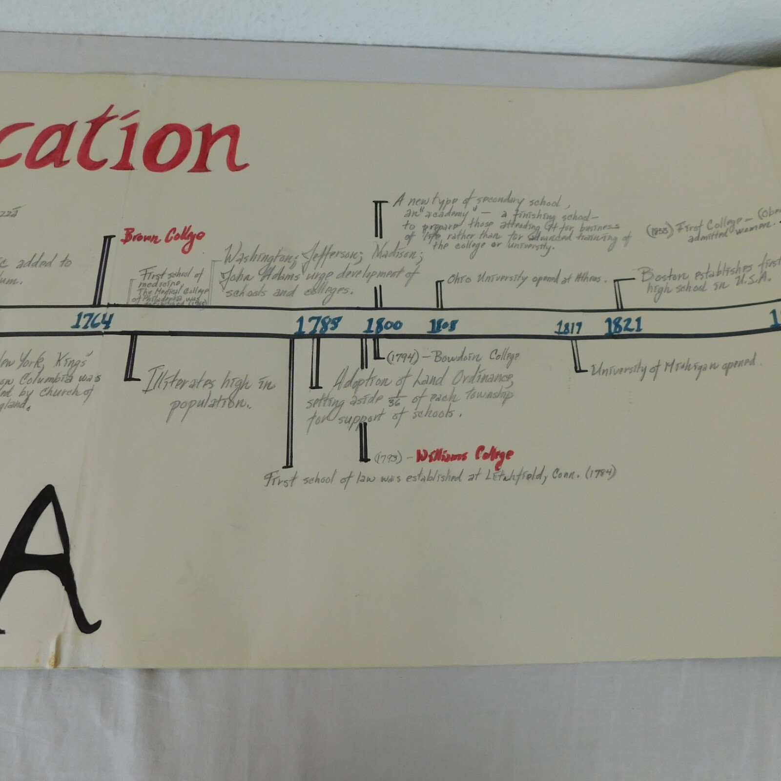 Handmade History of Education in the United States Poster Timeline ...
