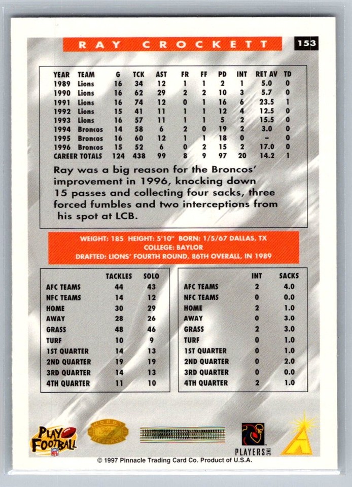 1997 Score Hobby Reserve Football #153 Ray Crockett - VG - Denver ...