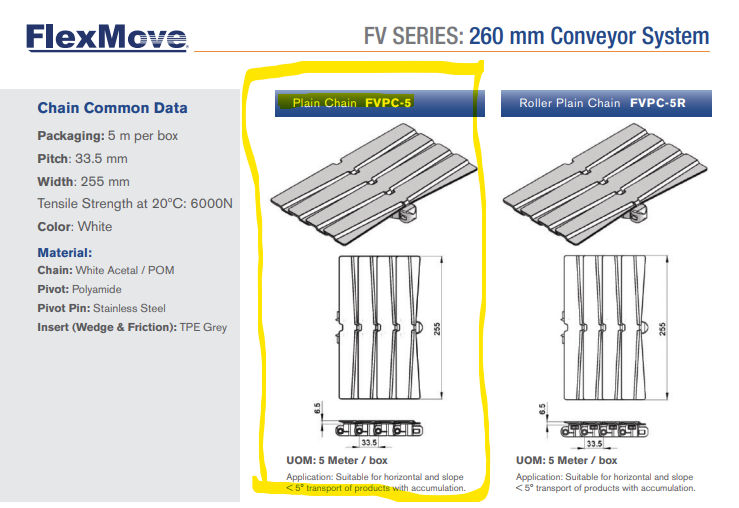 FVPC-5 Dorner FlexMove Conveyor Links, 260mm, White Acetal, 3.25M, slightly used | eBay