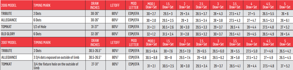 Bowtech ESM/EFA Draw Length Mods/Modules Set Multiple Sizes! | eBay