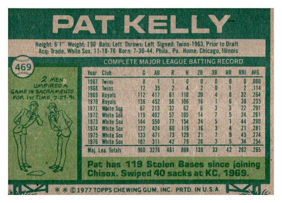 1977 Topps Pat Kelly 469 | eBay