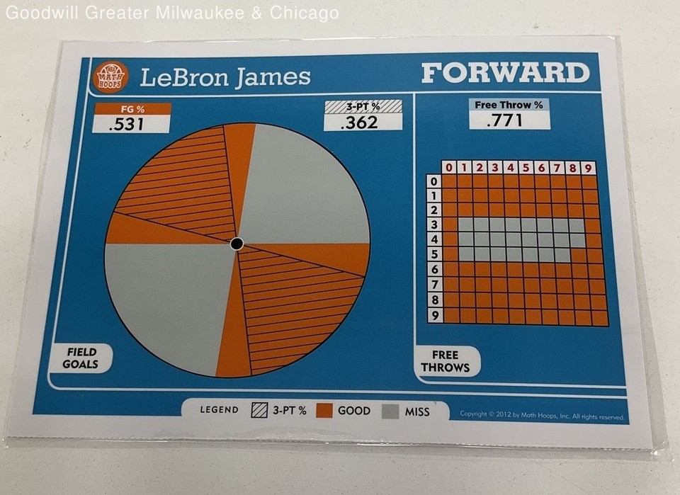 NBA Hoops 5X7 Basketball Cards LeBron James Kevin Durant Dwayne Wade ...