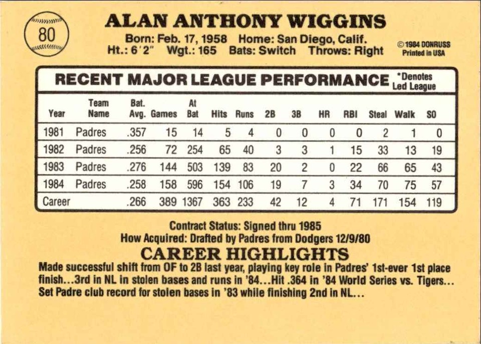1985 Donruss Alan Wiggins San Diego Padres #80 | eBay