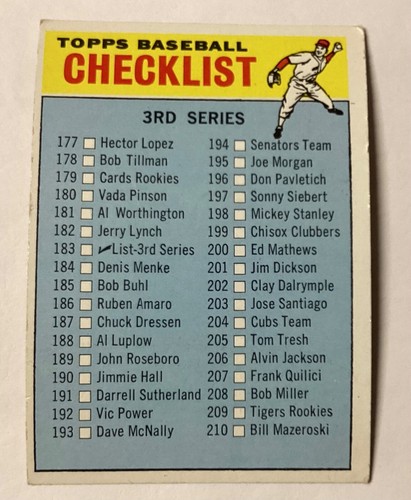 1966 Topps Baseball #183 3rd Series Checklist - Unmarked | eBay