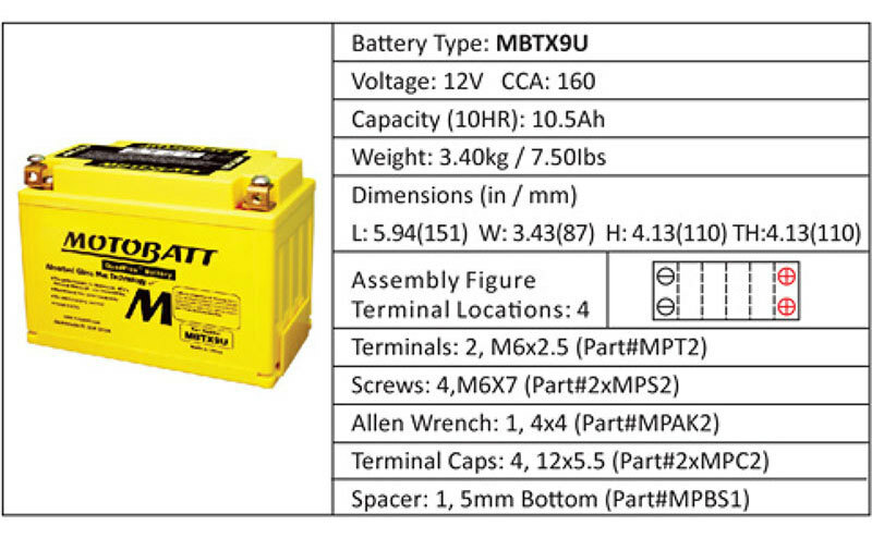 Motobatt 12V 11Ah MBTZ14S Honda ST1300 ABS 2002-2011 AGM Battery ...