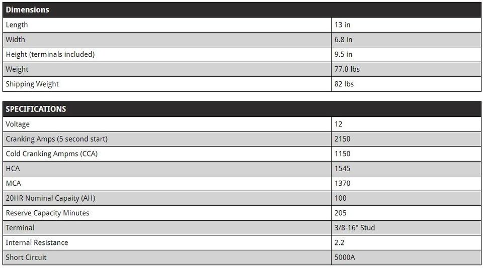 ODYSSEY Battery 31-PC2150S Heavy Duty Commercial Deep Cycle ODX-AGM31 ...