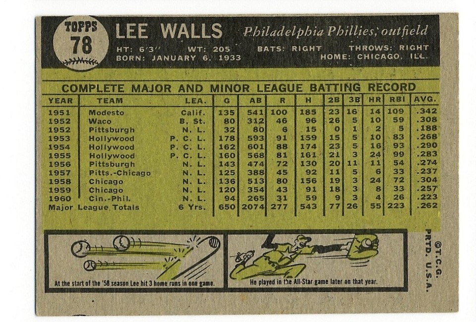 1961 TOPPS PHILADELPHIA PHILLIES LEE WALLS #78 EXMT MC ON BACK | eBay