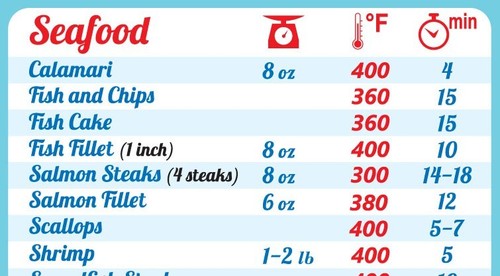 Ninja Air Fryer Cooking Times Magnet Chart Guide Accessories Cheat ...