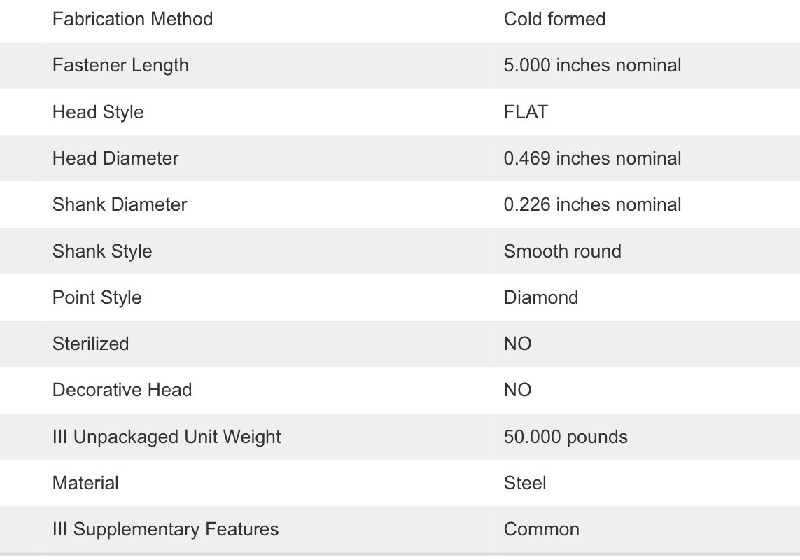 1 dozen 12 pc raw steel 5 inch 5" Nails,1/2" head MS90713-14 ASTM-F1667 ...