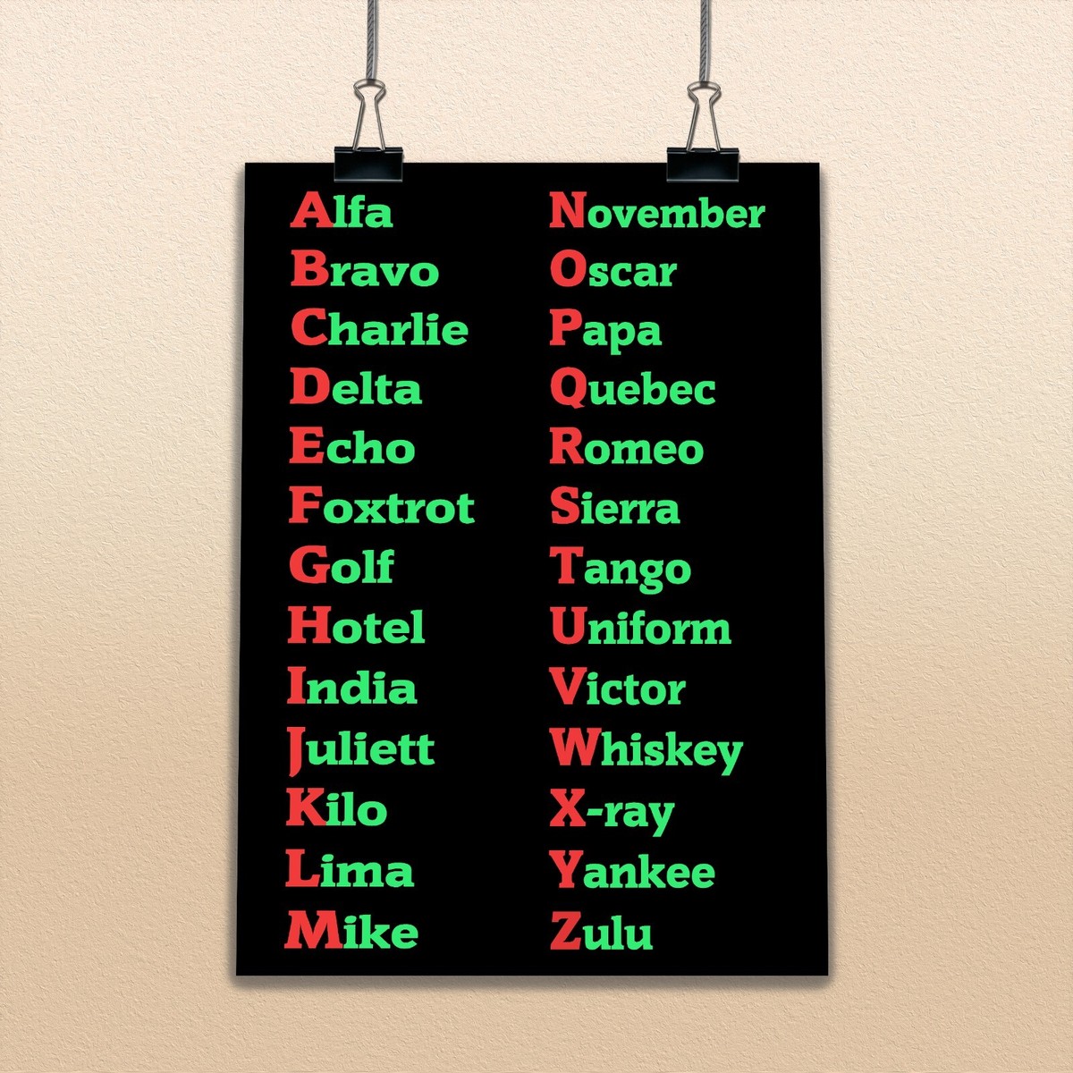 Nato Phonetic Alphabet Chart Printable NATO Phonetic Alphabet " Poster
