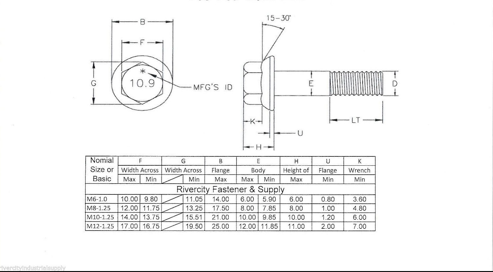 (4) M10-1.25x80 J.I.S. Small Head Flange Hex Bolt 10.9 10mm x 80mm ...